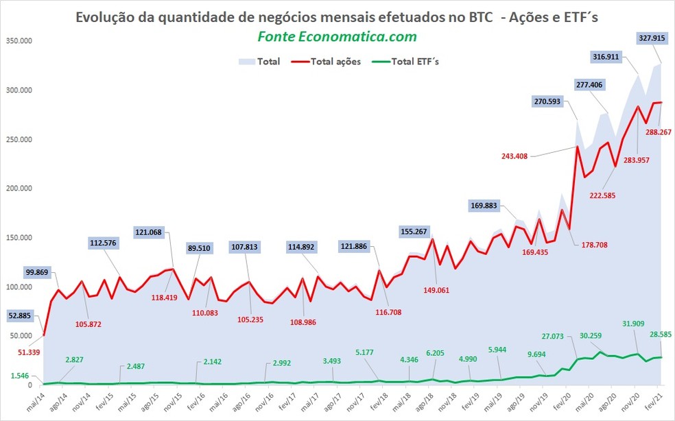 Big short: o investidor brasileiro nunca esteve tão vendido
